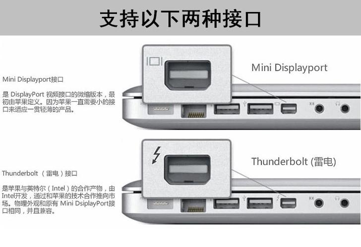 雷电接口转dp 连接显示器没显示图标