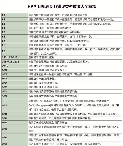 惠普E6故障最简单解决方法图标