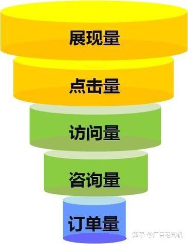 广告行业术语图标