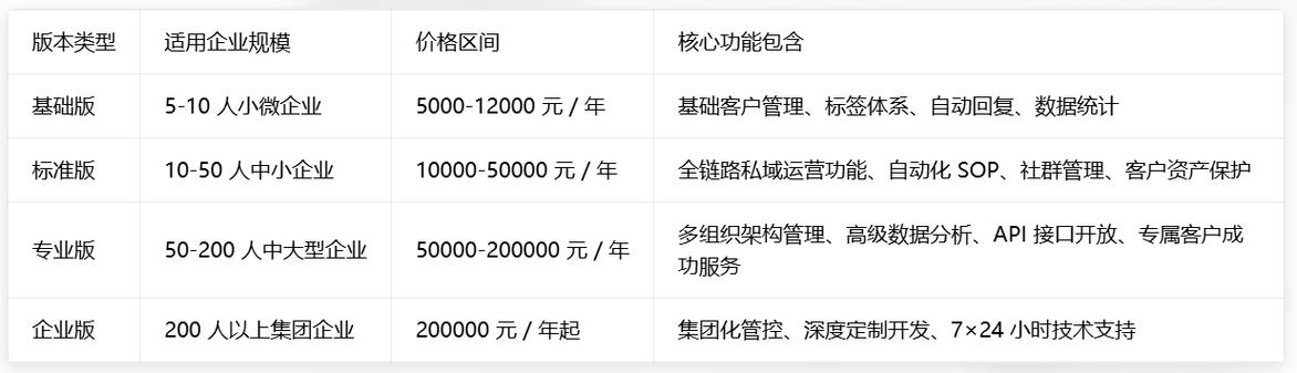 企业微信和钉钉收费标准