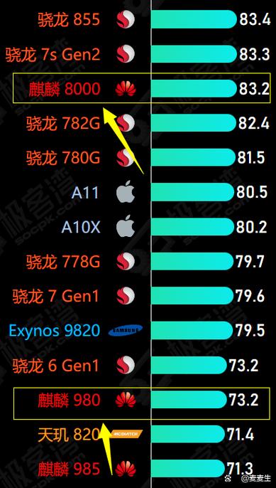 麒麟810和980哪个好图标