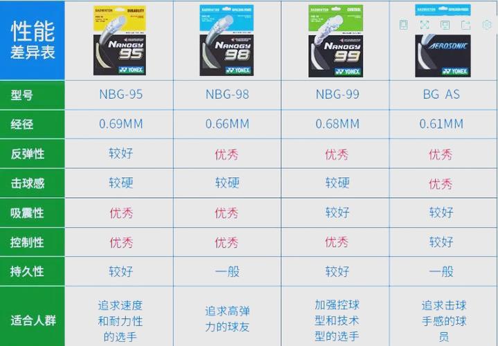 hp66羽毛球线评测图标