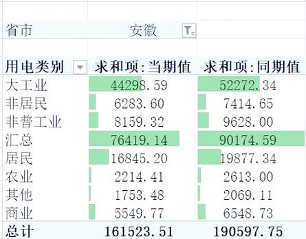 透视表有些透视不出来