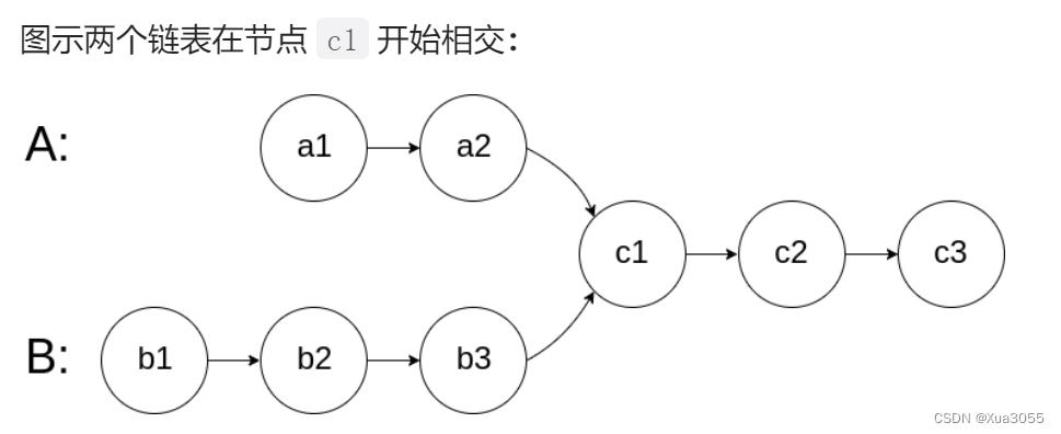 数据结构链表题目图标