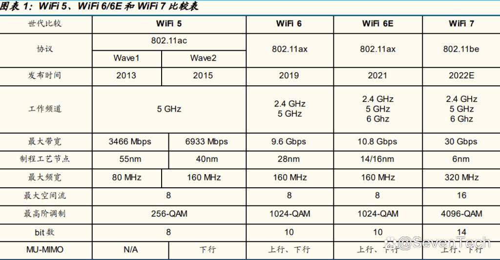 wifi7频段图标