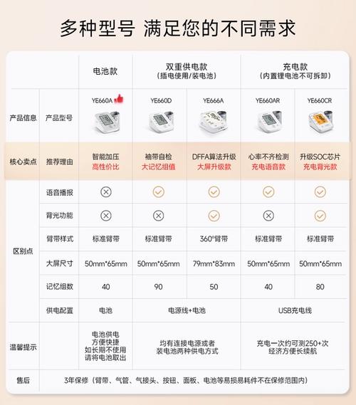 血压计有必要买充电的吗图标