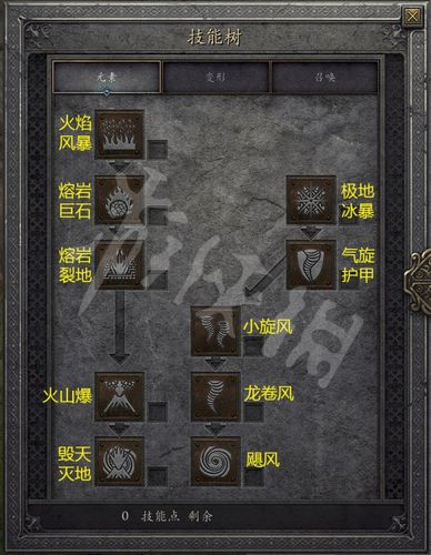 暗黑2德鲁伊最强练法图标