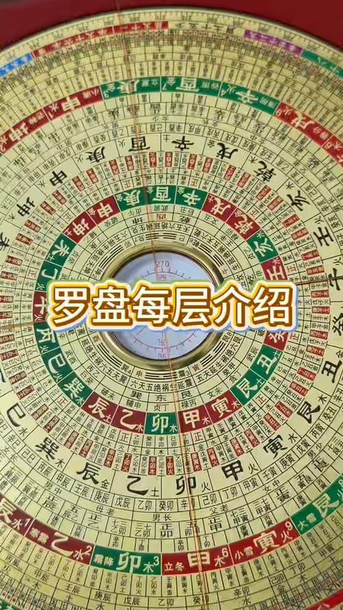 罗盘层数详解图标