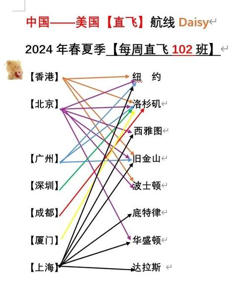 中国飞美国往东还是西截图