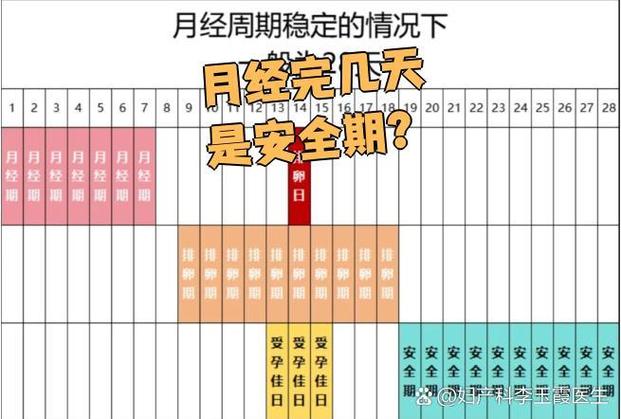 月经一般来几天正常图标