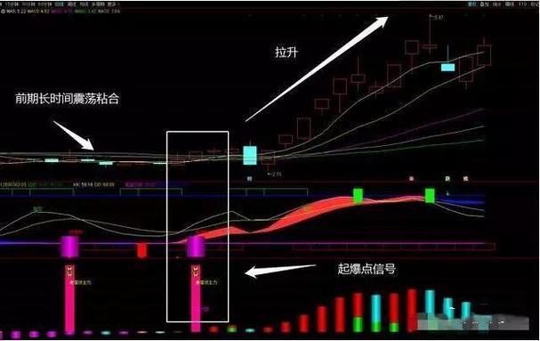 通达信均线粘合选股器图标