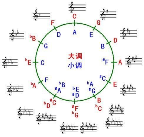 比g调高的是什么调图标