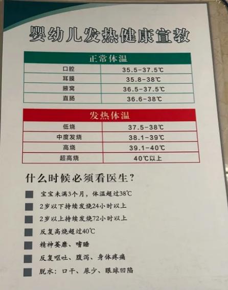 测体温的6个注意事项图标