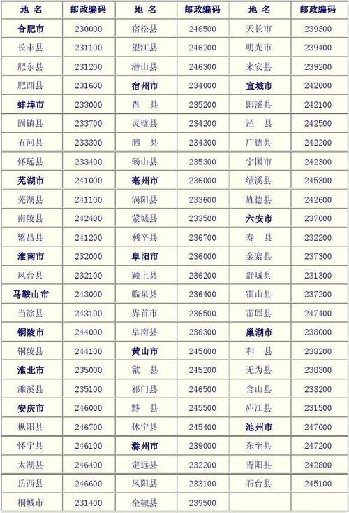 邮编号码