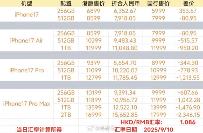 澳门iphone17今日价格图标