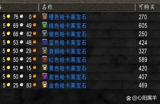 魔兽世界宝石怎么镶嵌图标