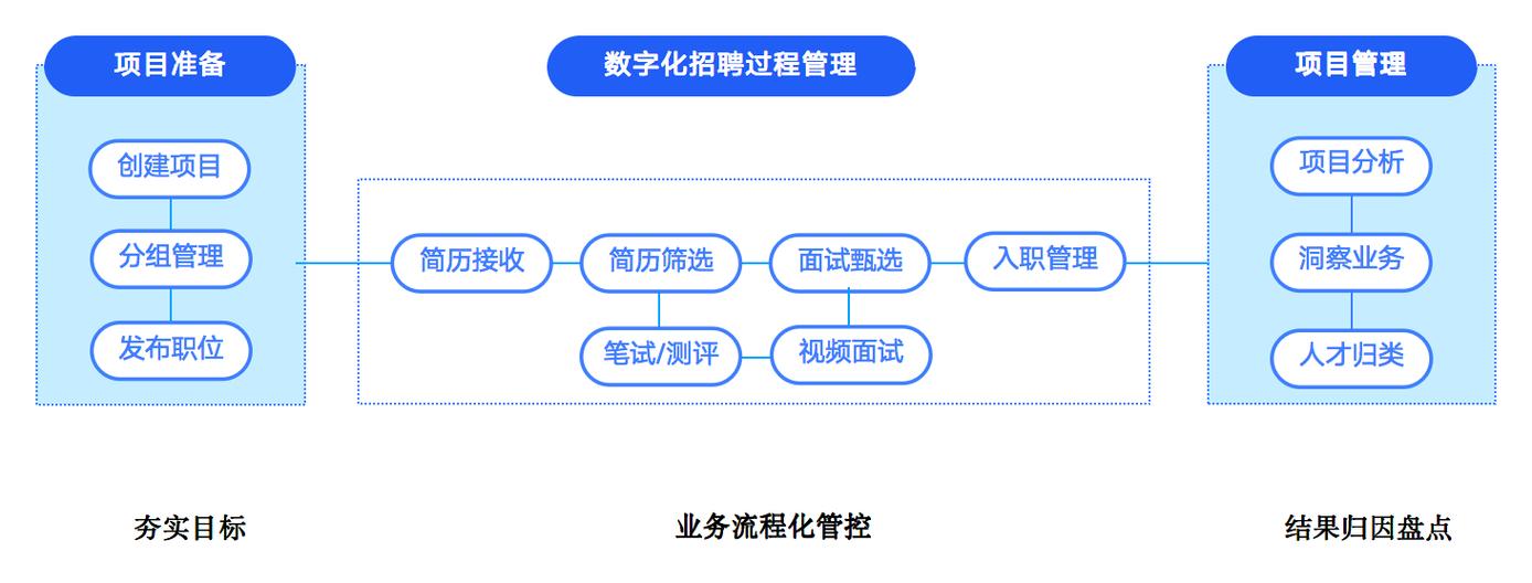 摩卡招聘系统图标