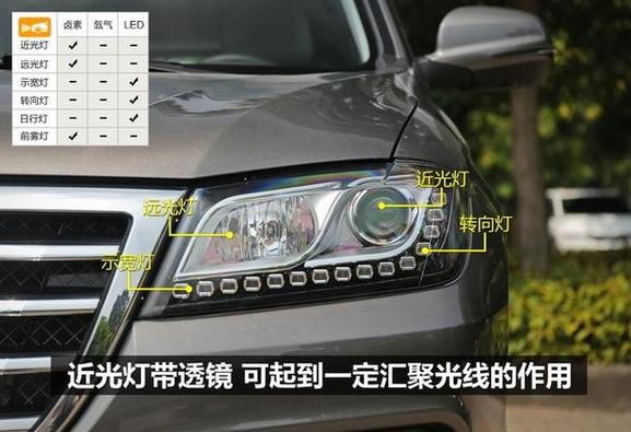 哈弗h6大灯高度调到几最合适图标