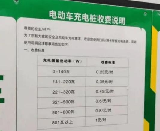 小型电动车的充电时间图标