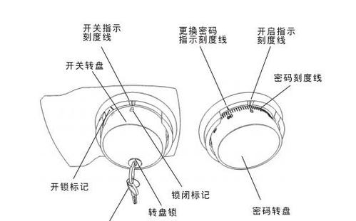 老式保险柜怎么开锁图标