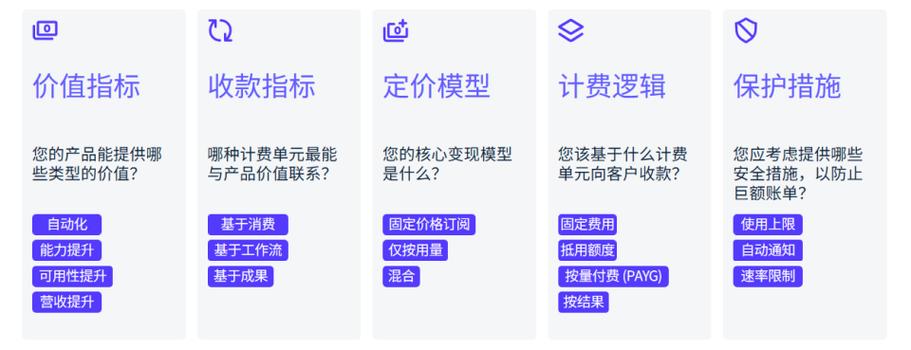 kimi收费标准图标
