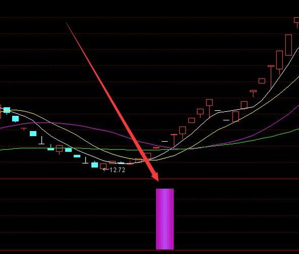 十字星选股公式图标
