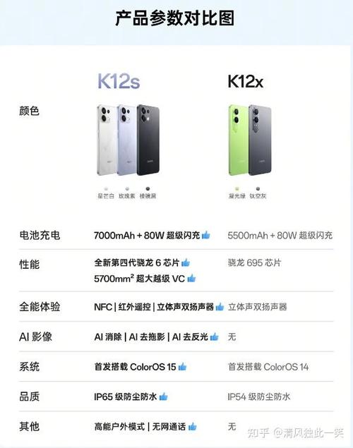oppok12s参数配置详情图标