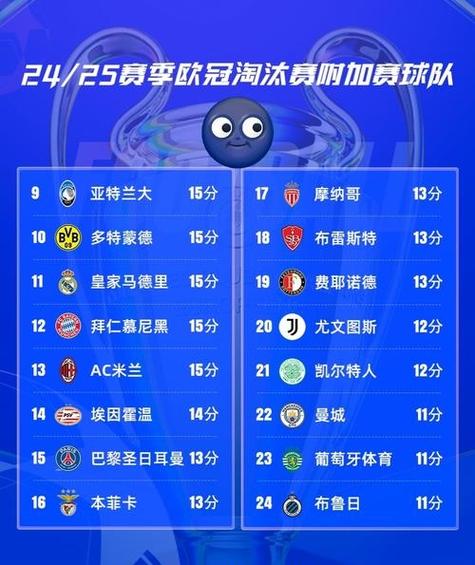 英超获得1额外欧冠名额图标