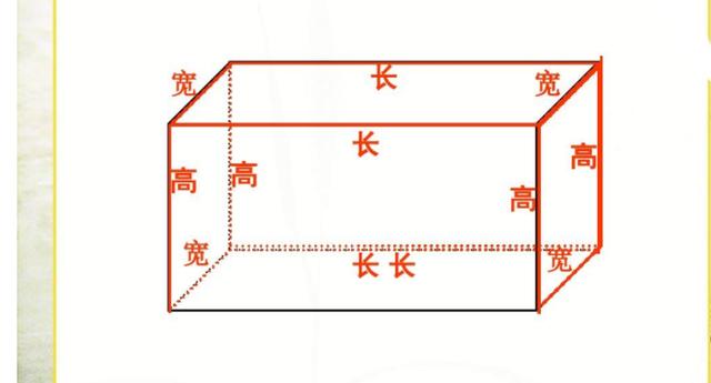 长x宽x高怎么算有多少立方截图