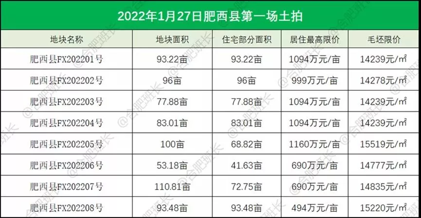 肥西二手房最新价格图标
