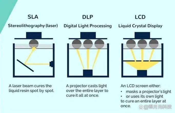 DLP和LCD的区别截图