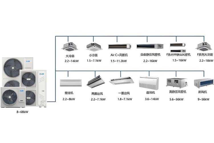 美的多联机b36的解决方法图标