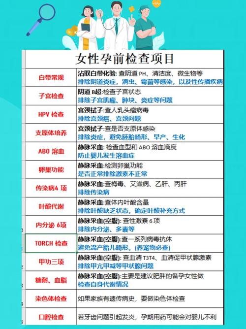 备孕检查去哪个医院比较好图标