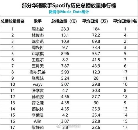 spotify全球排名第一图标