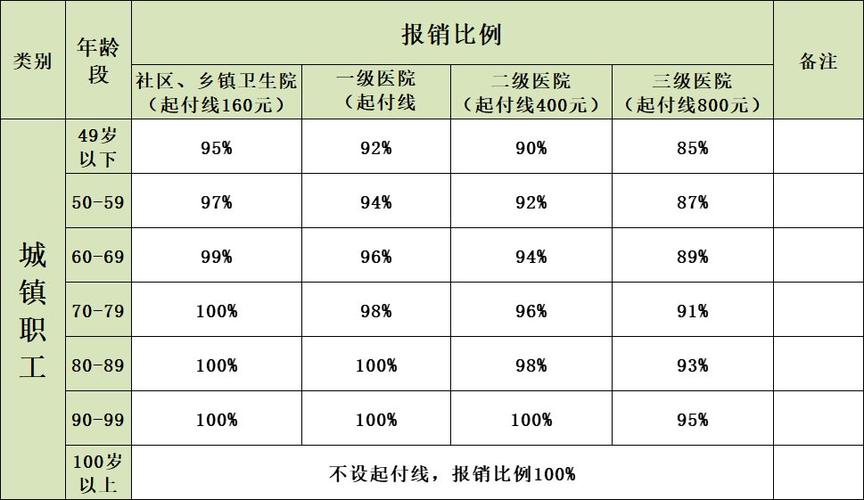 居民医保报销比例图标