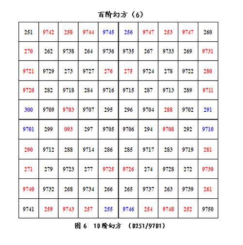 9阶4阶2阶图标