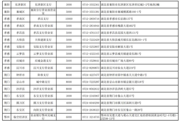 农业银行行号一览表截图