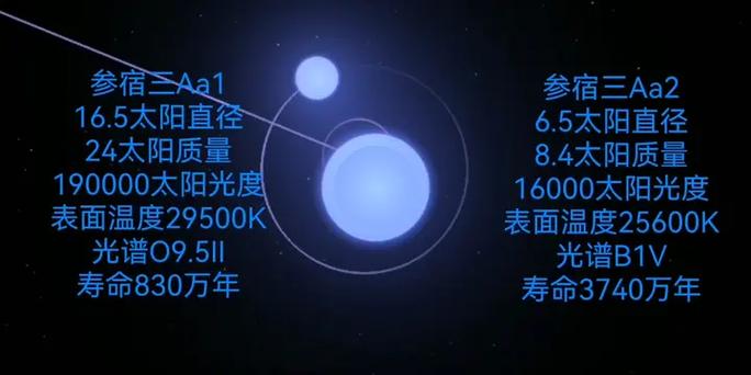 口袋中的宇宙发展生命图标