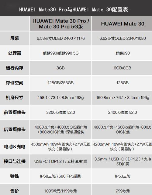 mate30摄像头参数配置截图