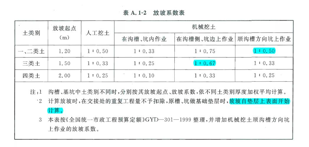 放坡土方量计算公式截图
