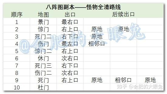 八阵图打boss攻略