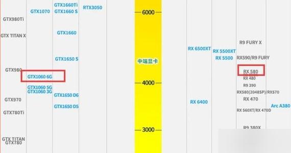 rx560相当于n卡截图