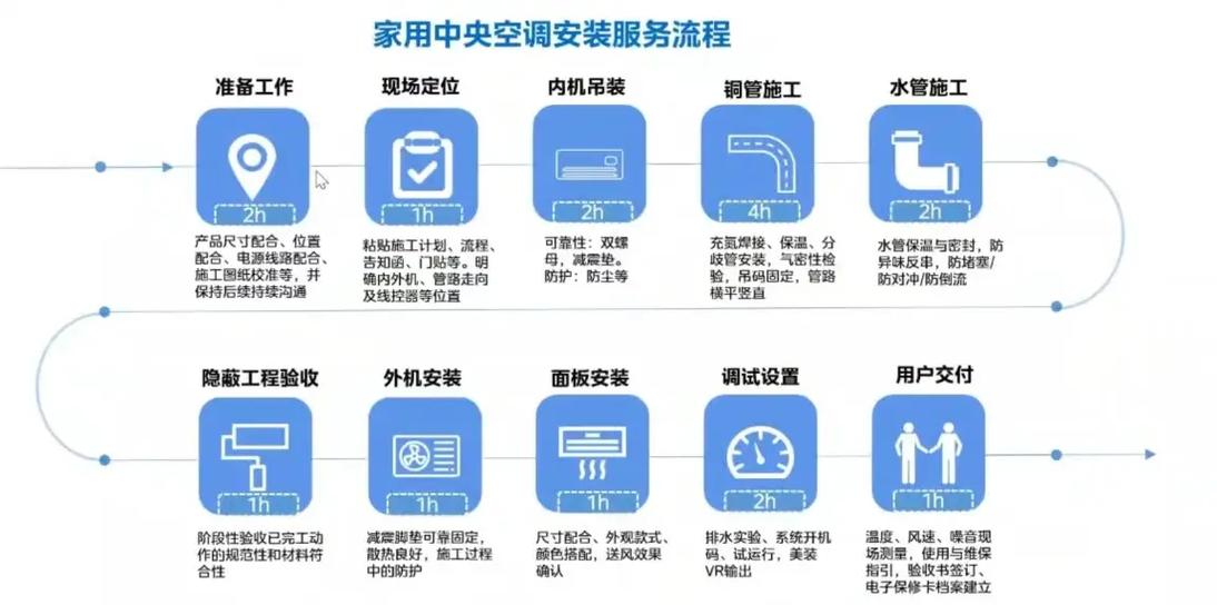 美的中央空调图标图解大全图标