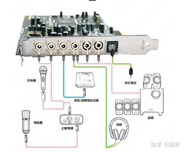 电脑独立声卡接功放机哪个好图标