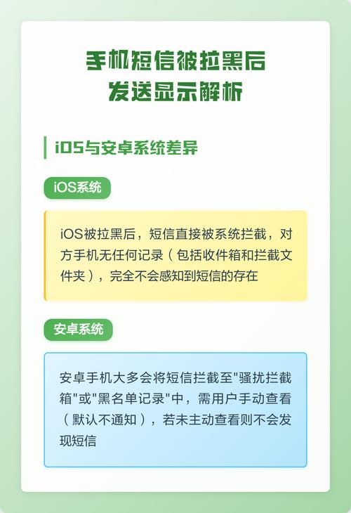 短信拉黑会显示送达吗图标
