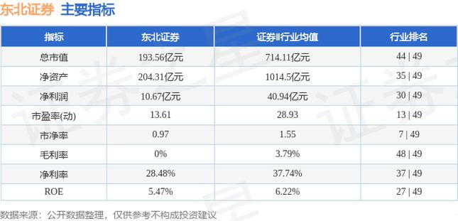 东北证券行情图标