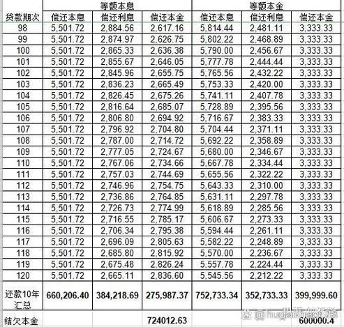 等额本金计算明细表图标