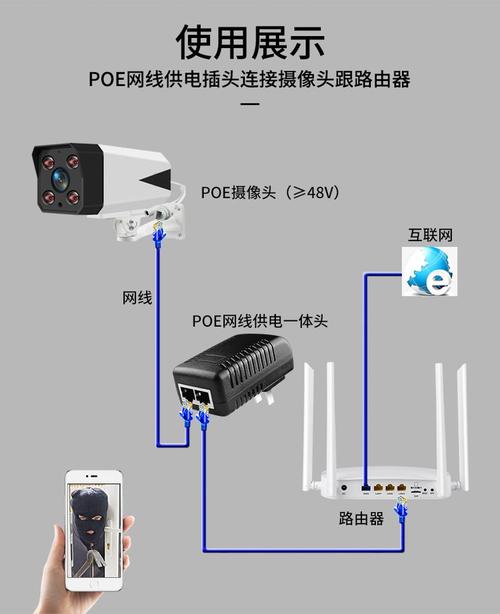 poe供电摄像头网线接法图标