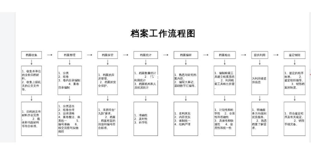 档案管理工作内容截图
