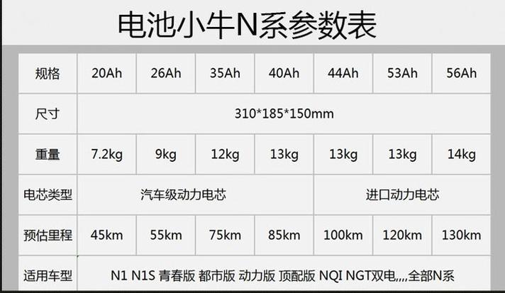 小牛电池最大多少安截图